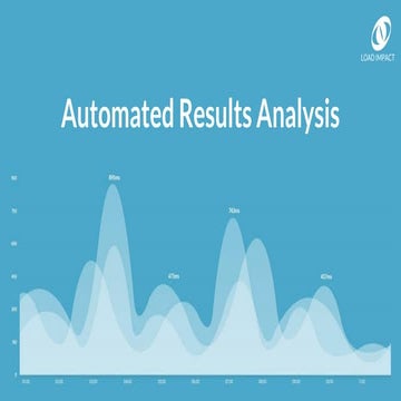 Webinar Automated Load Testing Results Analysis Ppt