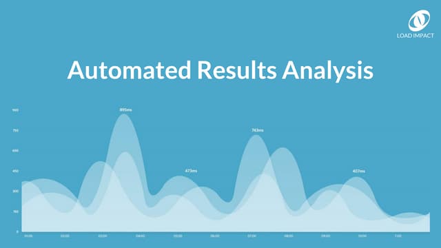 Webinar Automated Load Testing Results Analysis Ppt