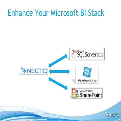 Enhance Microsoft Business Intelligence Stack