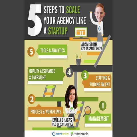 How to scale your agency like a startup | PPT