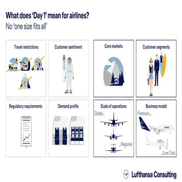 How airlines can prepare for ‘Day 1’ after Covid-19 | PDF