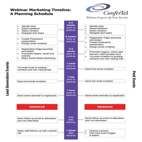 Webinar Marketing Timeline: A Planning Schedule | PDF