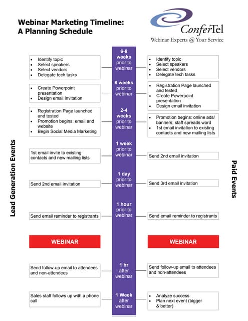The Webinar Timeline | PPT