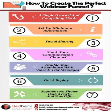 How To Create The Perfect Webinar Funnel | PDF | Web Conferencing ...