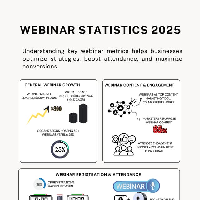 Webinar Statistics to Boost your Business Strategy | PDF