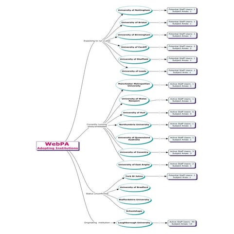 Web Pa Users Updated | PDF