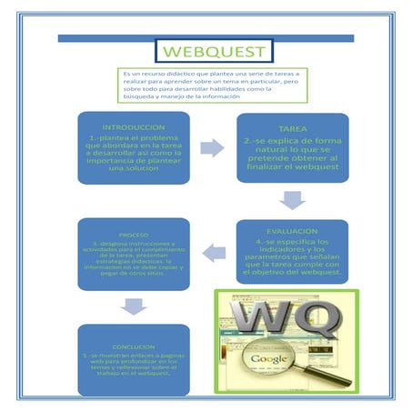 Mapa mental webquest | DOCX