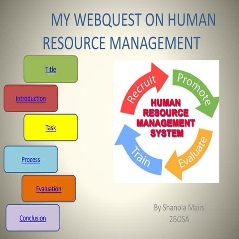Webquest edtech (hrm) | PPTX