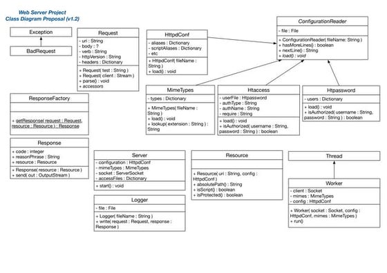Web Server Workflow Ppt 8054