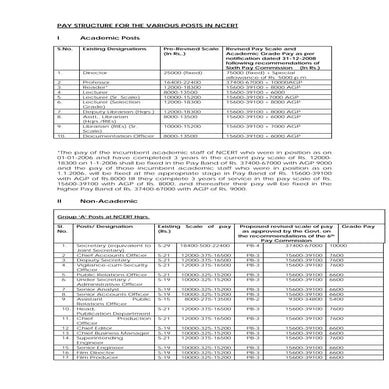 Website 6th pay_commission | PDF | Business Accounting & Finance | Business