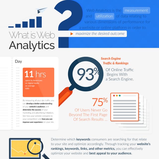 What is Web Analytics? | PDF | Web Development | Internet