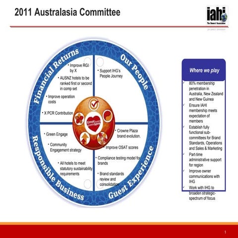 Website committee wheels | PPT