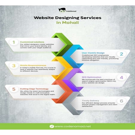 Website Designing Services In Mohali Codenomad Pdf