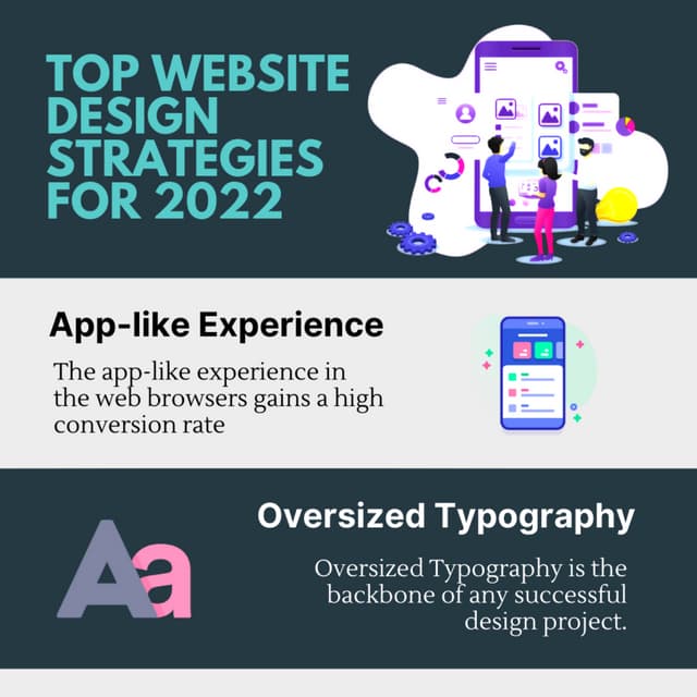 Website design strategies – steps for building successful websites in ...