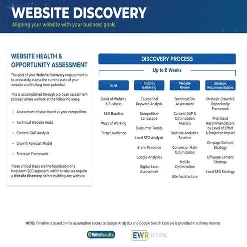 Website discovery process audit | PPT