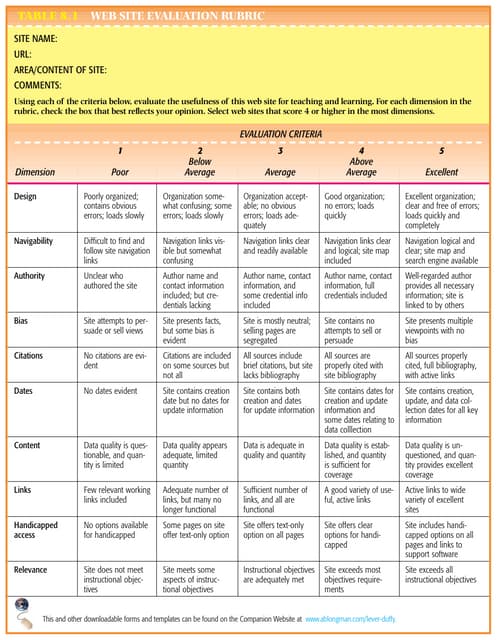 Website Eval Rubric.pdf