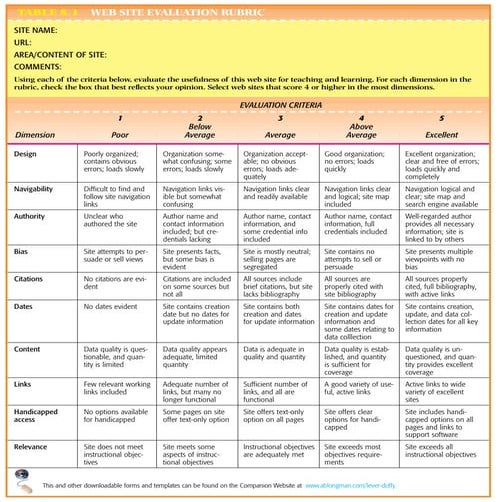 Website Eval Rubric.pdf