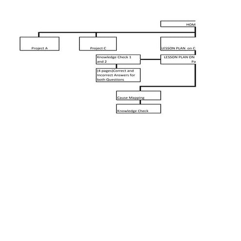 Website Layout | PDF