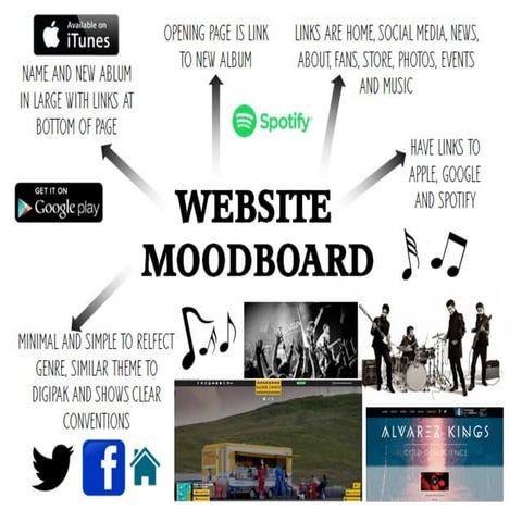 Alternative rock mood board | DOC