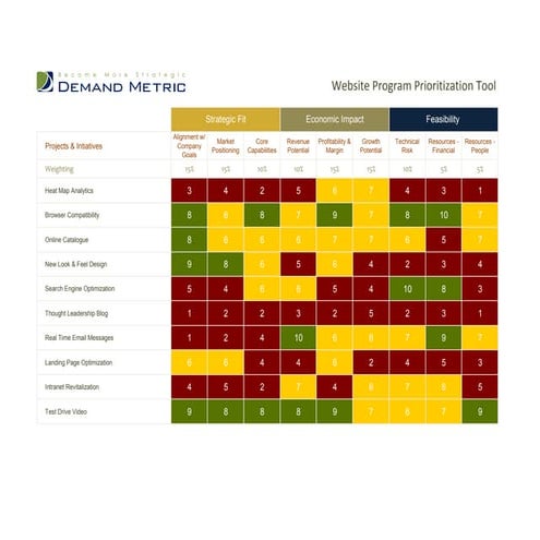 Website Program Prioritization Tool | PPT