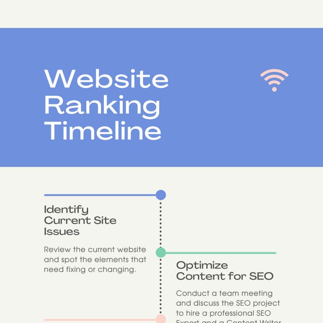 Website ranking timeline | PDF