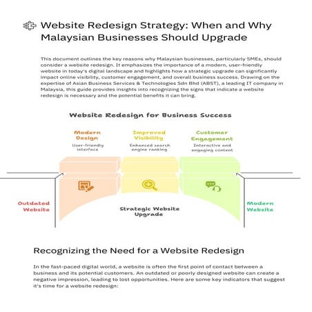 Website Redesign Strategy: When and Why Malaysian Businesses Should Upgrade | PDF