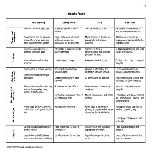 Website rubric | PDF
