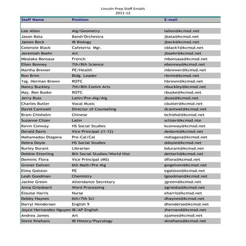 Website staff list sheet1 | PDF