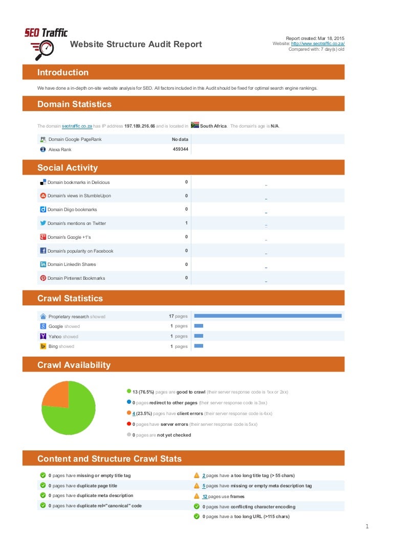 Website Structure Analysis Report Sample - SEO Traffic
