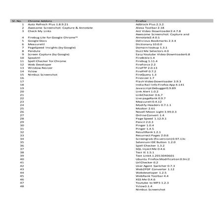 Web Testing Tools Addons Docx Browsers Computer Software And Applications