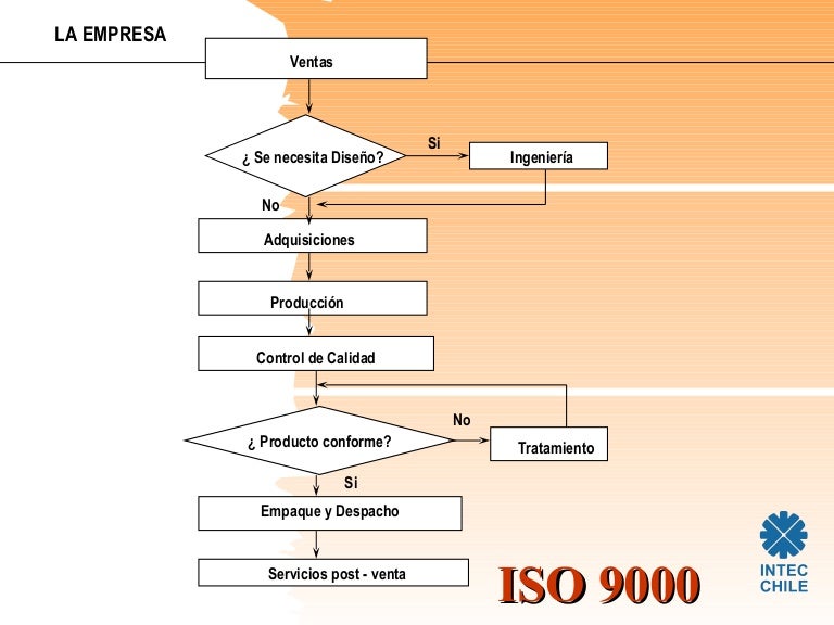 iso 9000