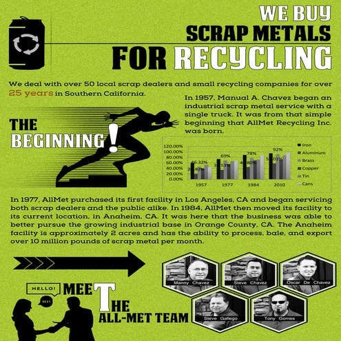 We Buy Scrap Metals For Recycling | PDF