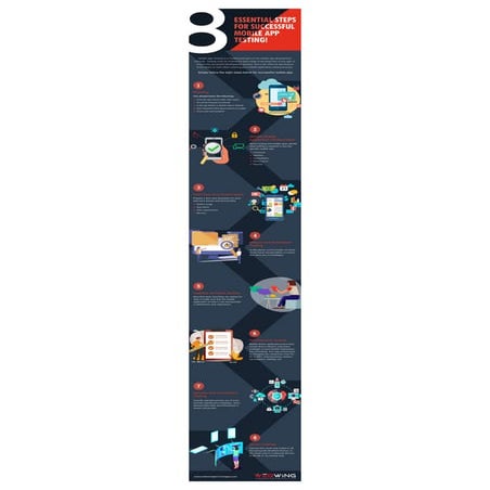 8 Essential Steps For Successful Mobile App Testing Pdf Computer Software And Applications