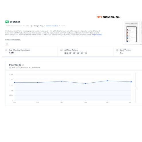 Wechat Download Data-SEMRush.pdf