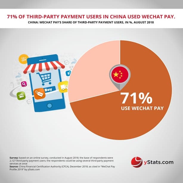 Infographic: WeChat Pay Profile 2019 | PDF
