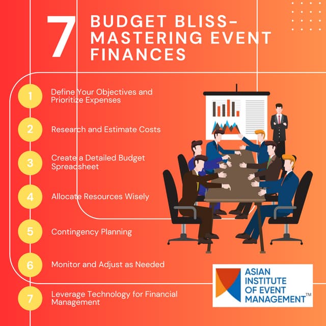 Budget Bliss- Mastering Event Finances.pdf | Business Accounting ...