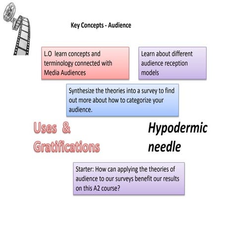 Guidance on audience research for G324 A2 Media | PPT