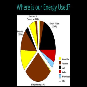 Week-1---Lesson-on-Energy-Consumption-and-Conservation--Pie-Chart.pdf