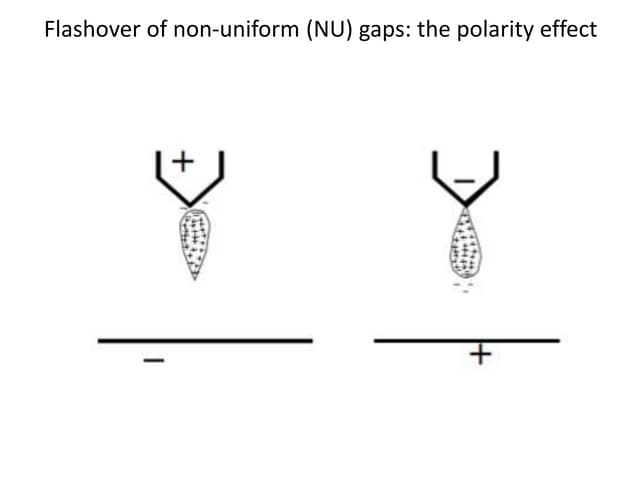 High Voltage Engineering Presentation_Basics | PPTX