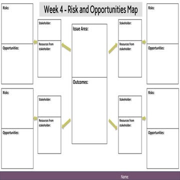 Risk and Opportunities Map | PPT