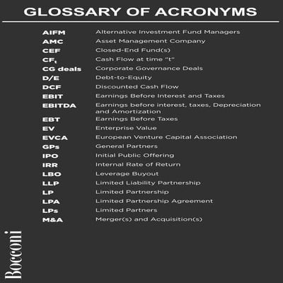 Week 1 acronyms | PDF | Business Accounting & Finance | Business