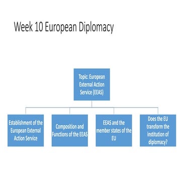 Week 10 European Diplomacy.pptx