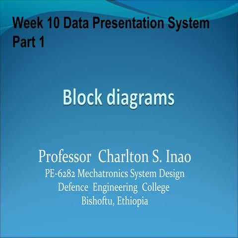 Block diagram Examples