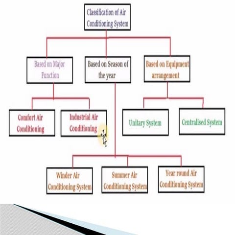 Week11 classification of Alternative Current 2.pptx