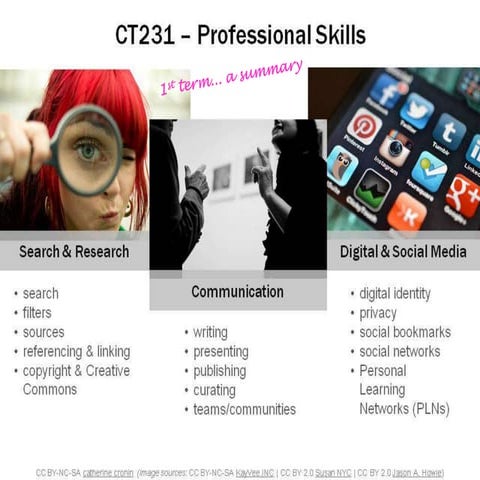 CT231 - summary of 1st term | PPT