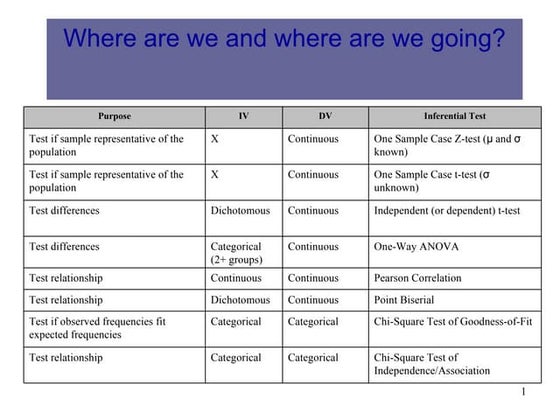 Anova One Way And Two Way Ppt