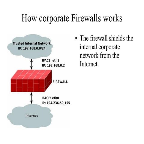 Firewalls And its types in cyber security | PPTX