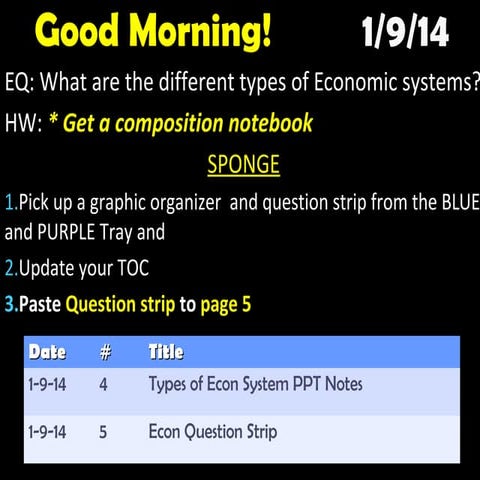 How do economic systems answer the basic economic questions | PPT