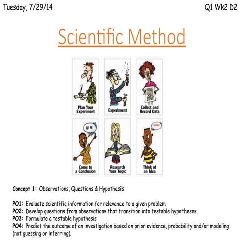 Week 1 Scientific Method Notes -students.pptx