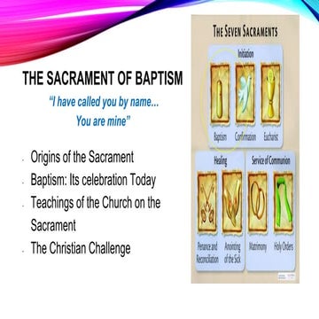 Religious education sba | DOCX